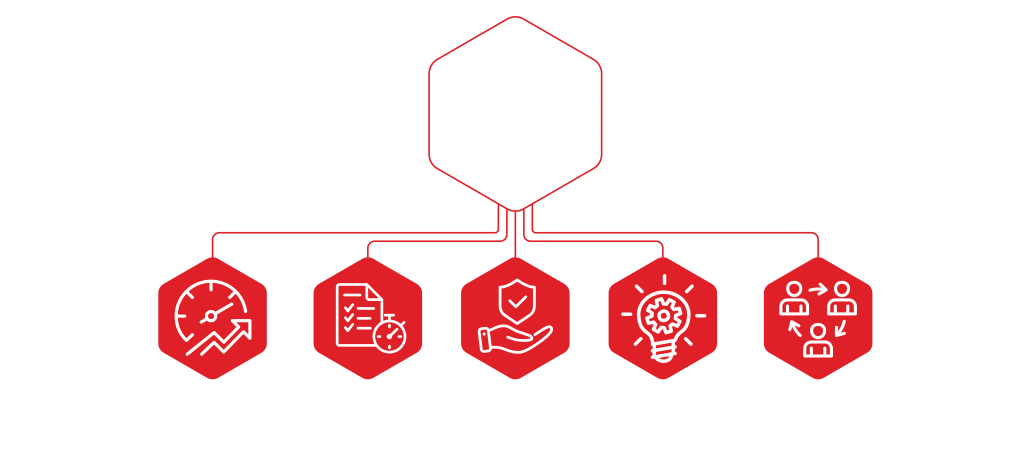 Owner Representative Services - Centurion